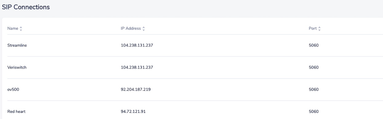 Opentact: Enhance Your Client Communication Experience